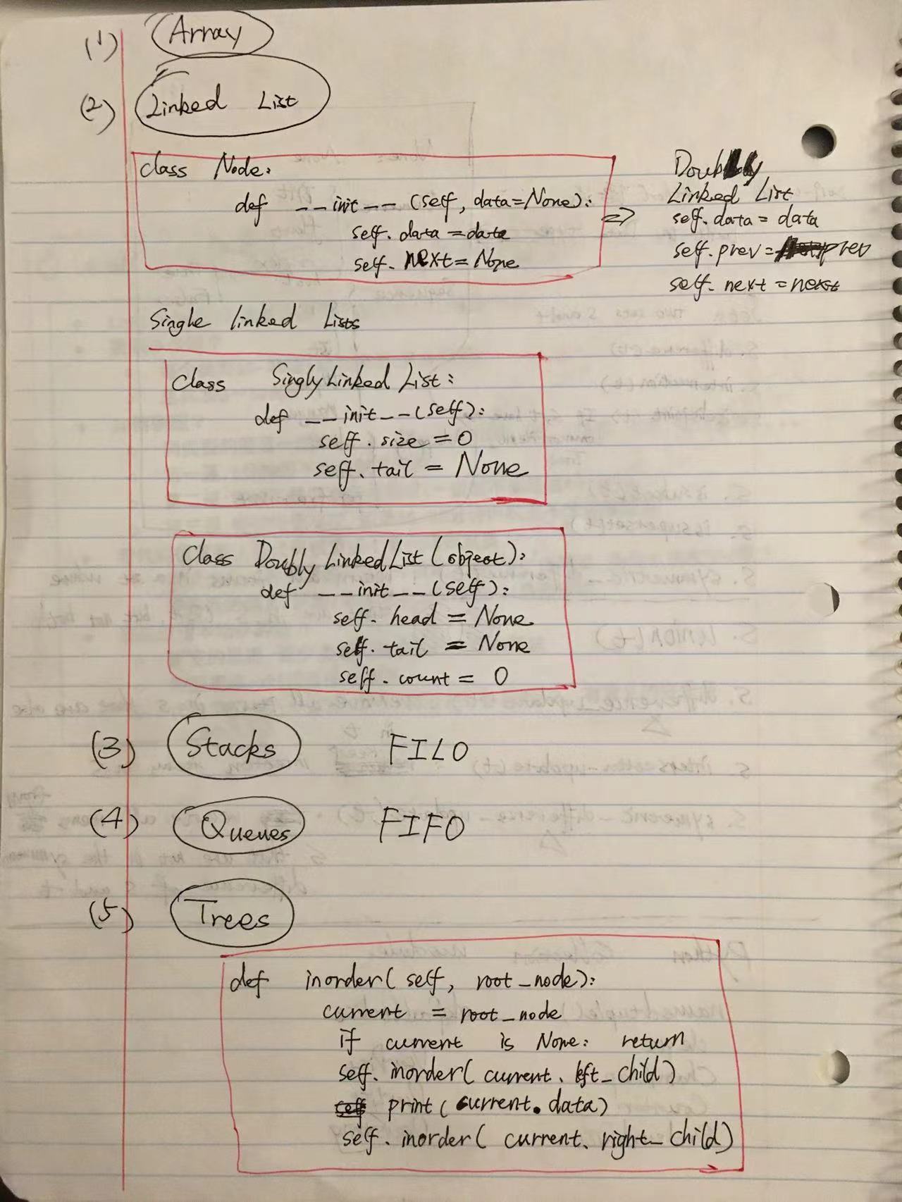 Job Searching Notes Summary Iphyer s Blog Website